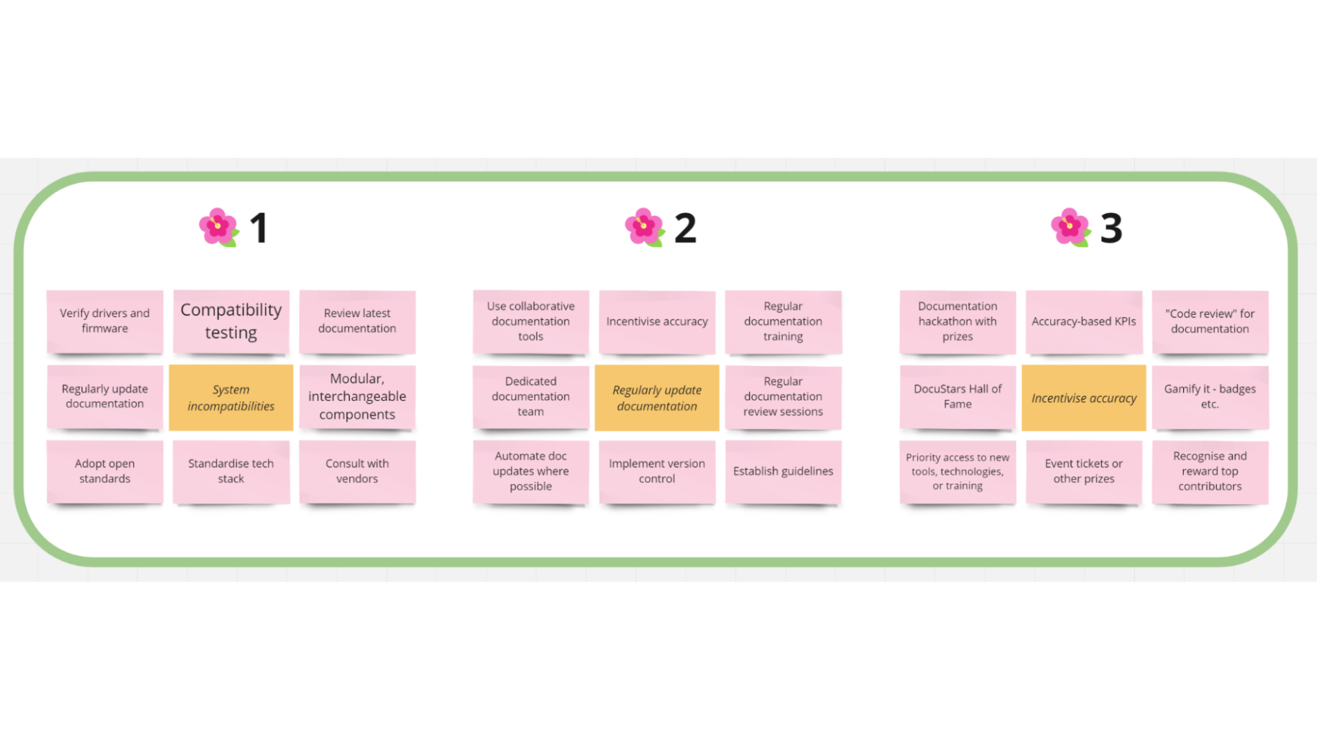 How to use Idea Tactics to anticipate problems and reduce disruption on ...