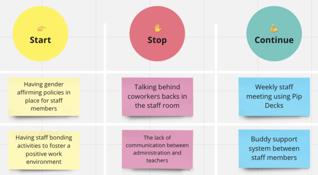 How to lead a Retrospective - Pip Decks