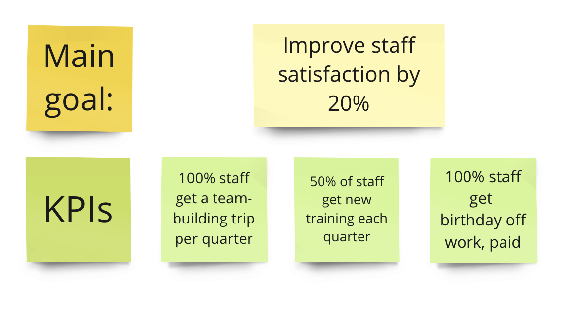 How to tune-up your teamwork - Pip Decks